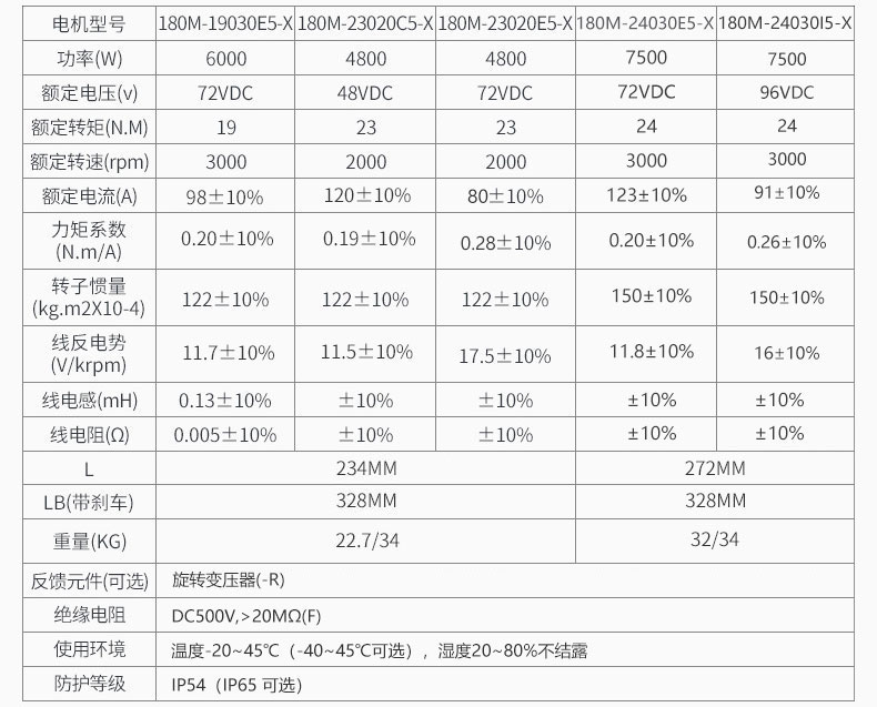 180 双出轴伺服电机 深圳市欧诺克科技有限公司